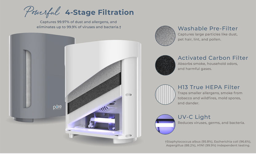 PureZone™ True HEPA Air Purifier | Pure Enrichment®