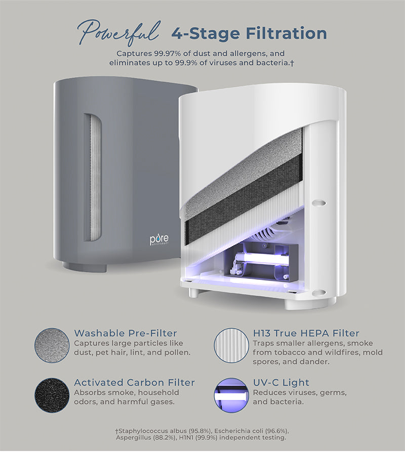 PureZone™ True HEPA Air Purifier | Pure Enrichment®