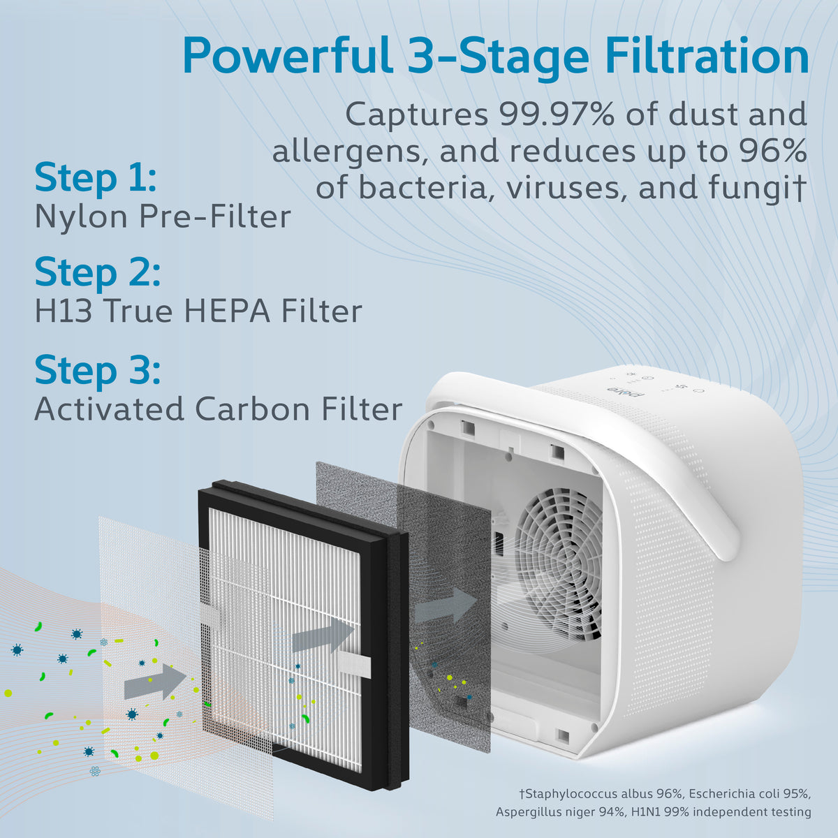 PureZone™ DUO Tabletop Air Purifier | Pure Enrichment®