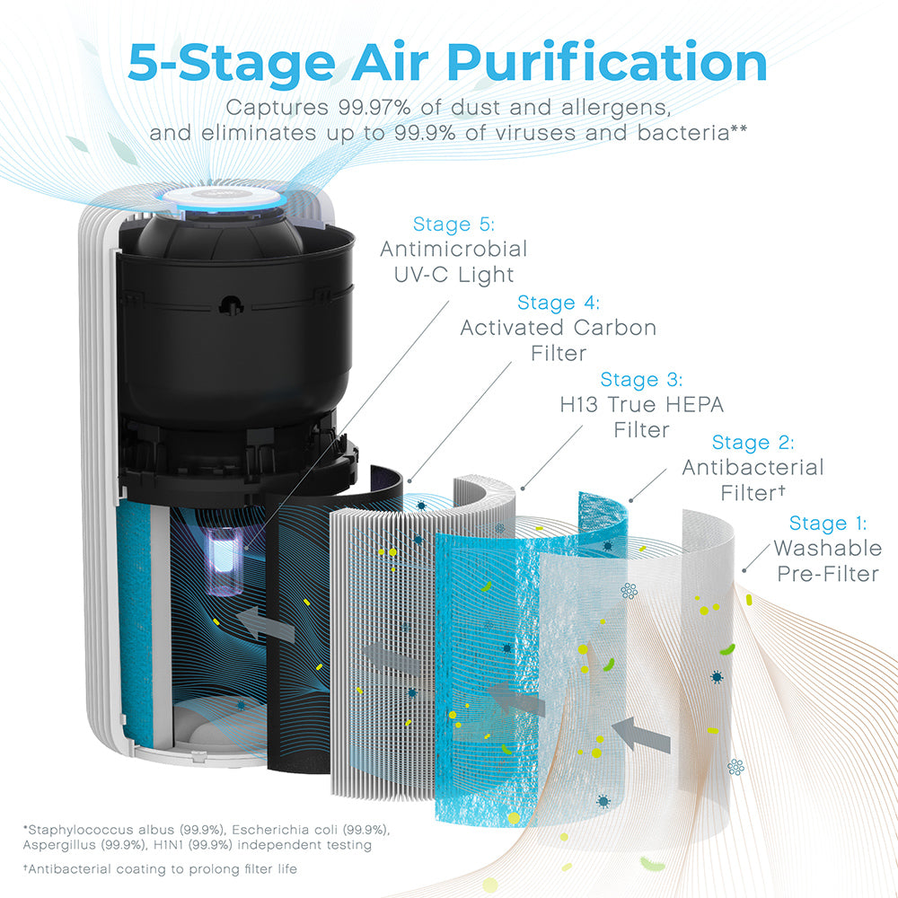 PureZone™ Turbo Smart Air Purifier | Pure Enrichment® Official Site