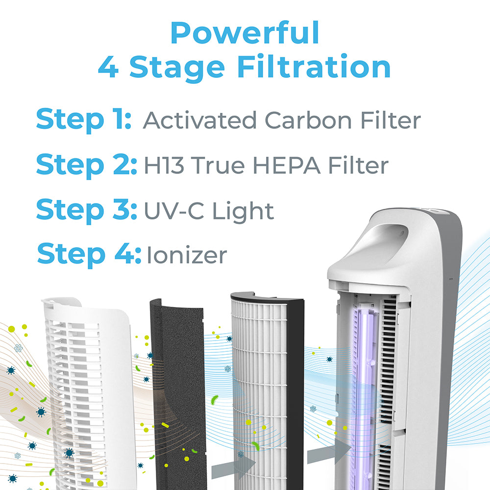 PureZone™ Elite 4-in-1 True HEPA Air Purifier | Pure Enrichment®
